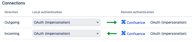 Confluence Integration Settings